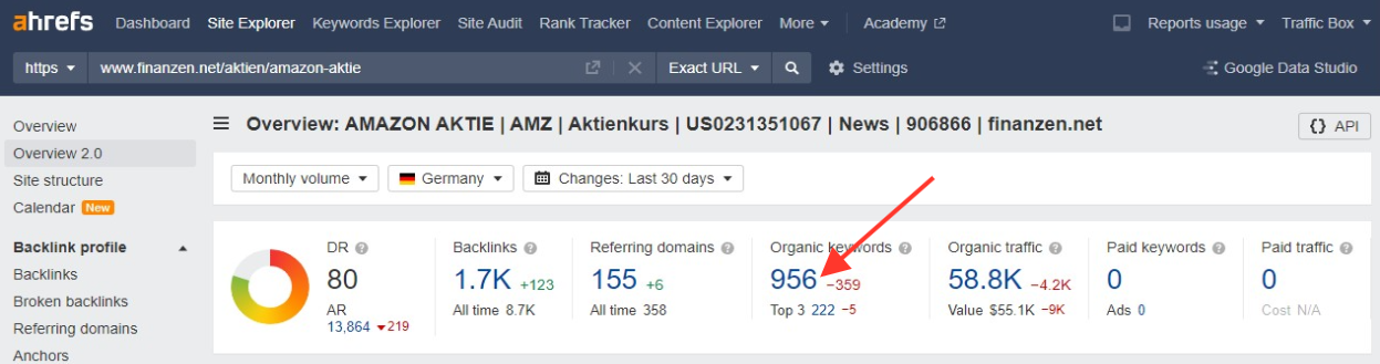 Analyzing International SEO Opportunity for Brands to expand globally - Webify