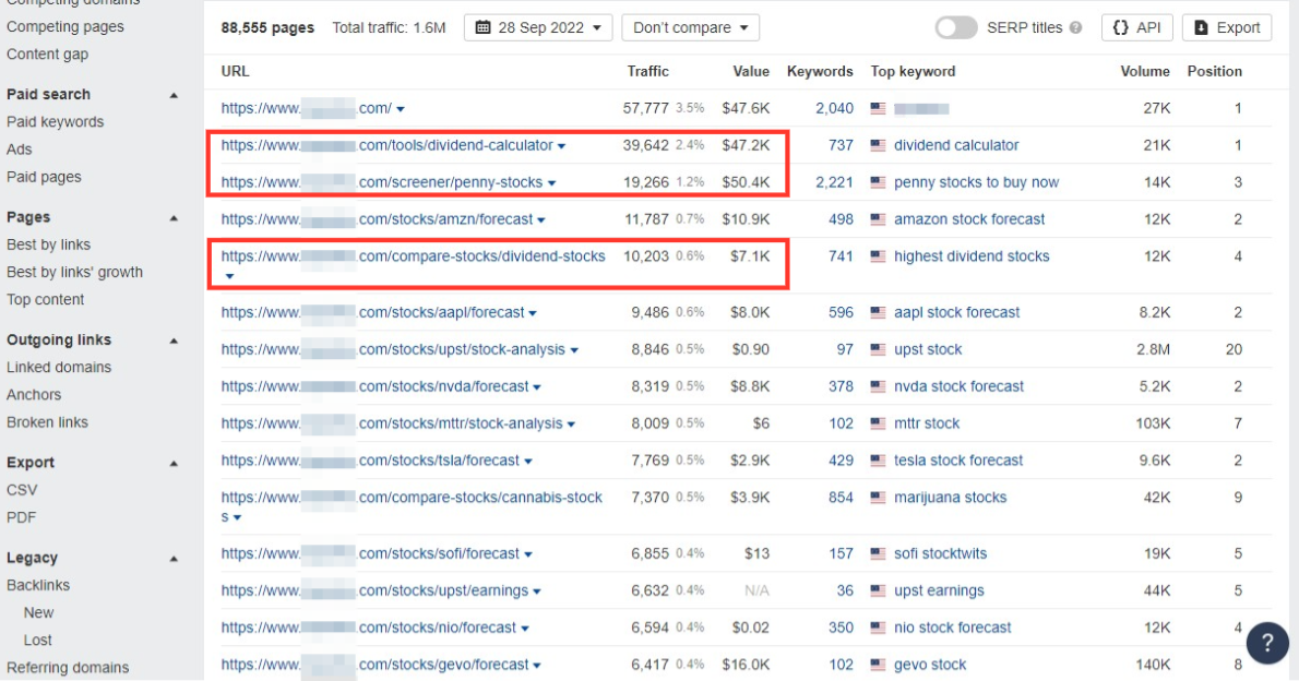 Analyzing International SEO Opportunity for Brands to expand globally - Webify